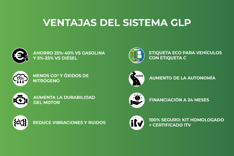 GLP: transforma tu coche y consigue tu etiqueta ECO